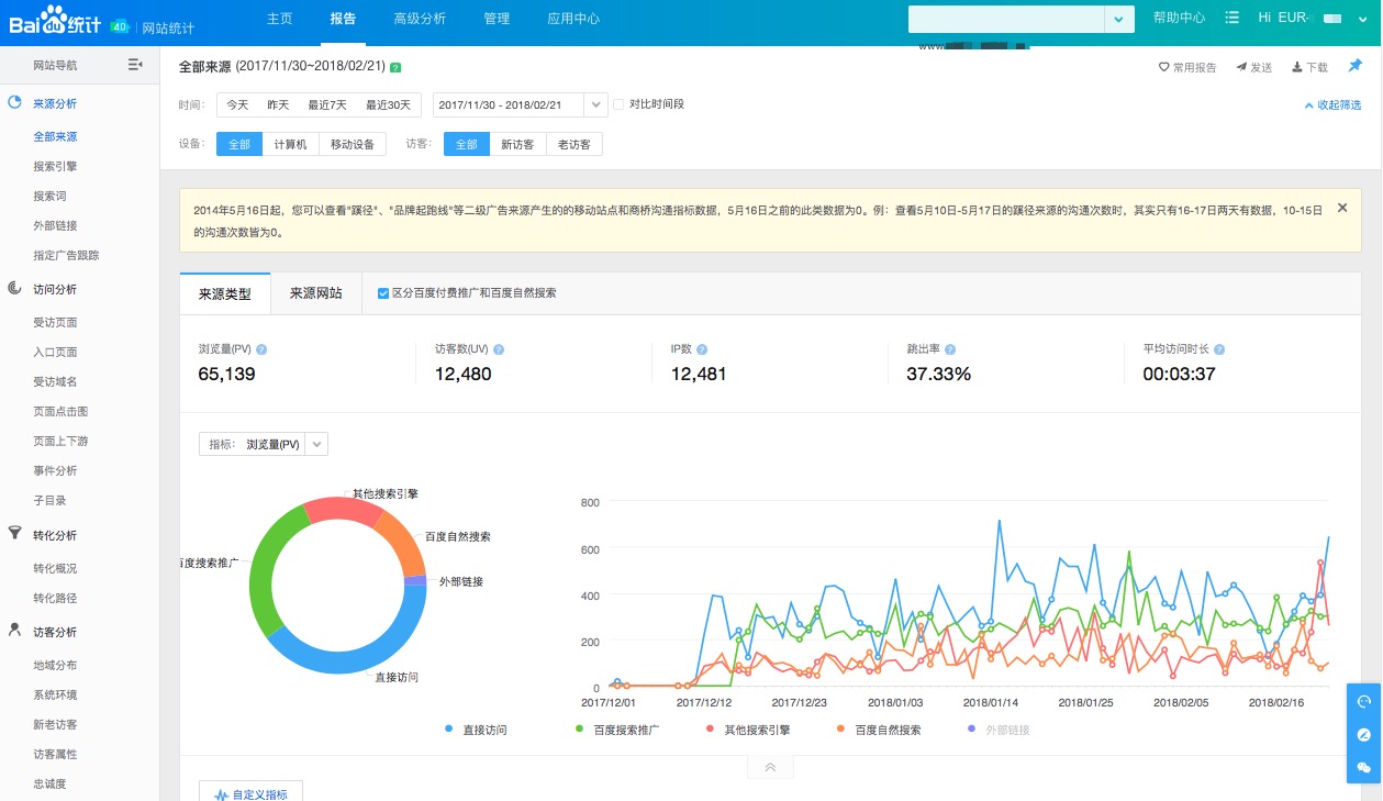 Monitoraggio continuo Baidu - East Media