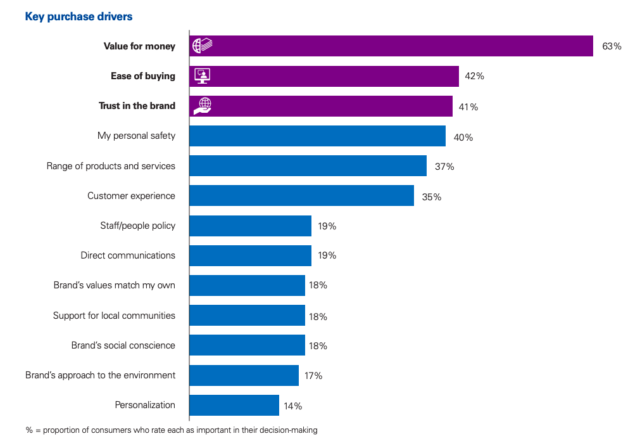 key purchase drivers - East Media